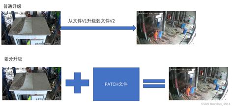 文件差分服务设计 hdiffpatch算法原理 csdn博客