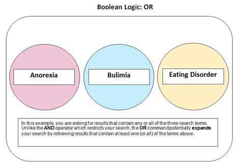 Pico Search Strategy Machine Learning In The Search For New