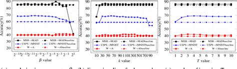 figure 2 1 from transfer learning for cross domain visual recognition