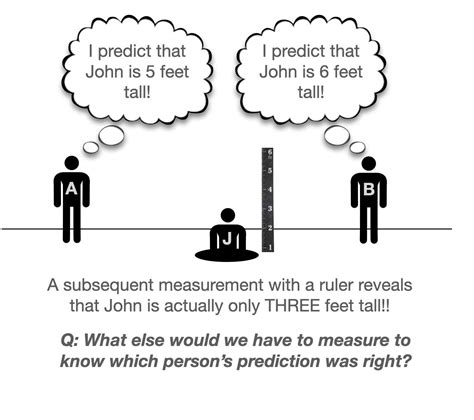 My Latest Fable About Systematic Uncertainty Rmandlbaur