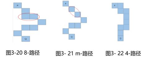 【计算机视觉】数字图像处理基础知识：模拟和数字图像、采样量化、像素的基本关系、灰度直方图、图像的分类 csdn博客
