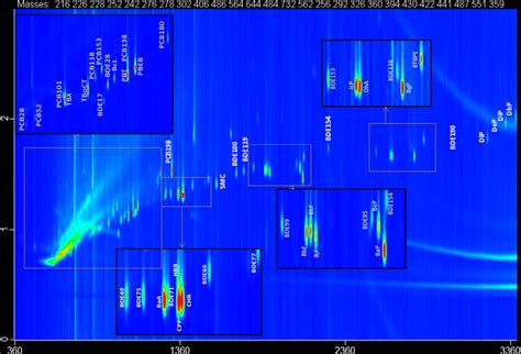 Gcxgc Tof Ms Chromatogram Of Standards Showing The Separation Of Pahs