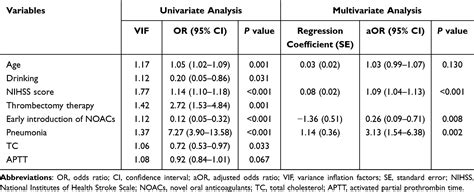Predicting Mortality In Acute Ais In Patients With Af Rmhp