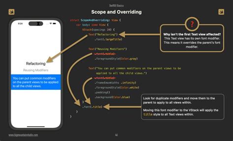 mark moeykens on linkedin swiftui