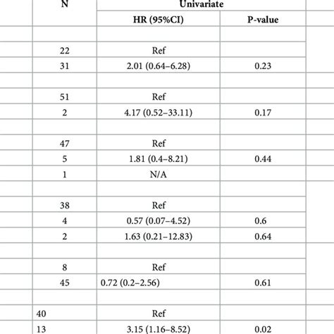 Molecular Classification Of The Medulloblastoma Pediatric Patients