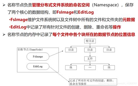 大数据技术原理与应用考试复习大数据技术原理与应用题库csdn Csdn博客