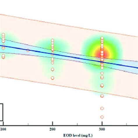 meta regression plot of in vitro bh c18 3 n 3 download scientific