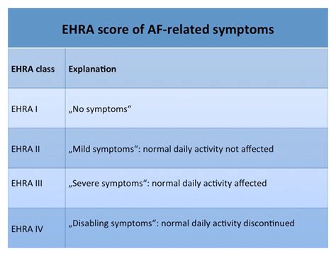 Atrial Fibrillation A Moving Target
