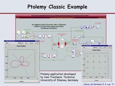 Ppt Model Based Design In The Ptolemy Project Powerpoint Presentation