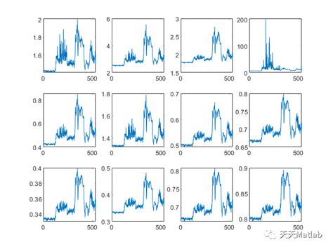 基于matlab提取稀疏性度量、rqam、awspt代码，以西安交通大学轴承2 3数据集为例 开源数据集 西安交通大学 轴承 csdn博客