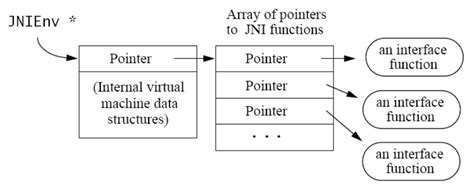 Jni之数据类型 Hbolin 博客园
