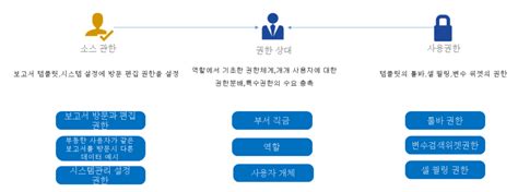 엑셀 데이터 분석 보고서 Report Vs 엑셀 리포팅 툴차이점 한눈에