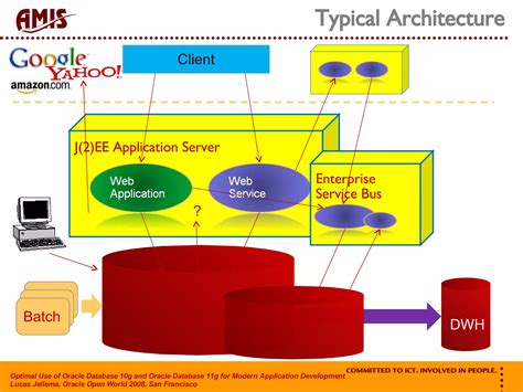 Modern Database Development Oow2008 Lucas Jellema Ppt