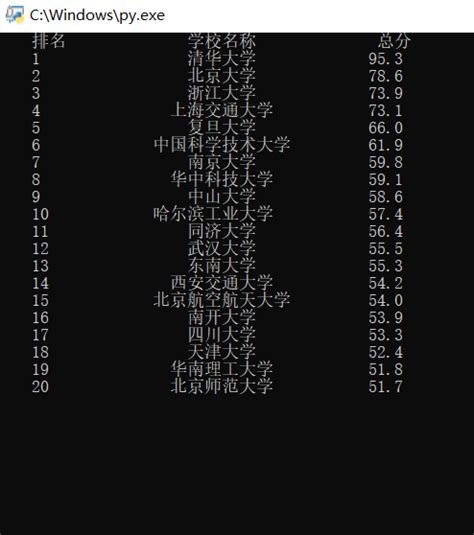 双击python文件后自动退出怎么办 平行的线 博客园