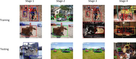 set overlapped setting for class incremental object detection in stage