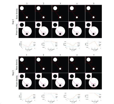An Example To Illustrate The Process Of Narrowing Search Ranges Of