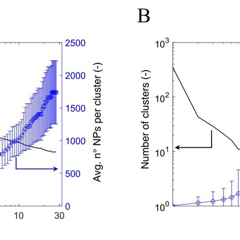 Free Energy Profiles For The Aggregation Of Two Tio2 Nps In Water With