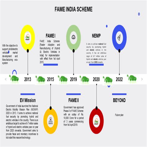 Fame India Scheme Clearias