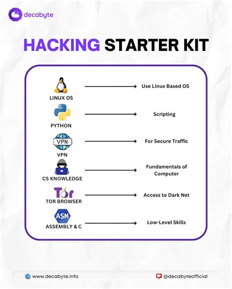 Ethicalhacking Hackingtools Cybersecurity Learnhacking