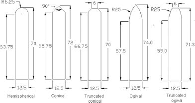 Projectile Shape And Dimensions Download Scientific Diagram