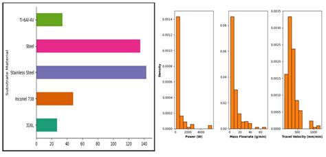 predicting aspect ratio and problematic features in additive