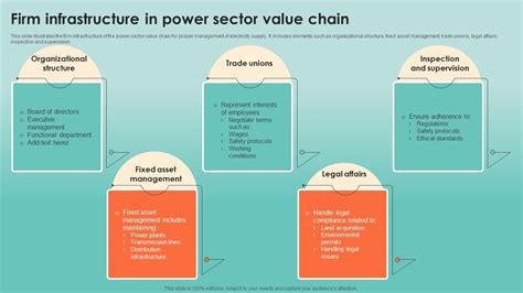Firm Infrastructure In Power Sector Value Chain Ppt Powerpoint