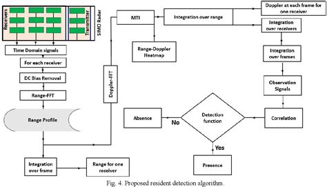 Figure From Non Visual And Contactless Wellness Monitoring For Long Term Care Facilities Using