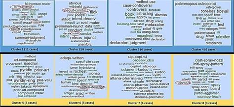 keywords patent validity invalidity reason in cases download