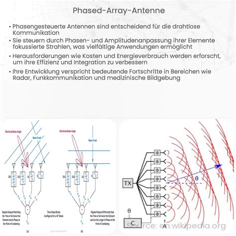 Phased Array Antenne Wie Es Funktioniert Anwendung And Vorteile