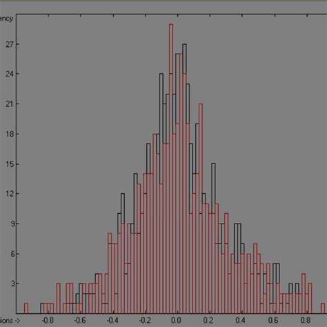 Correlation Diagram Of The Log γ ∞ Data N 634 R 2 0 9789 Q 2