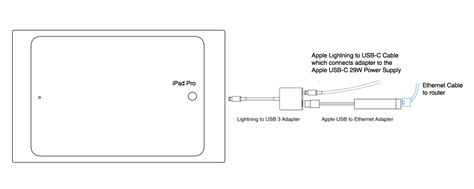 Hardware To Connect An Ipad To Ethernet Fotozap Support