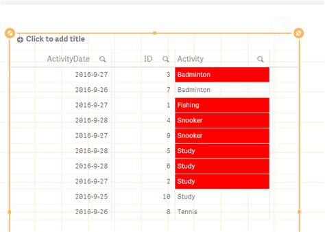 Change Background Color Qlik Community