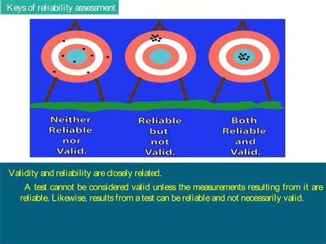 Validity And Reliability In Assessment Ppt Standardized Testing Educational Assessment
