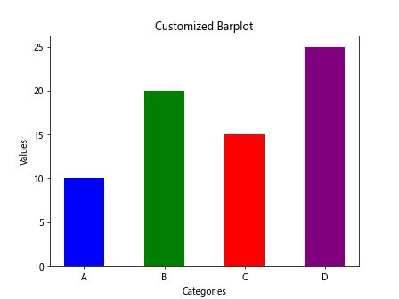 Matplotlib Barplot Matplotlib Color