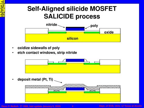 Ppt Materials For Interconnects And Contacts In Microelectronics