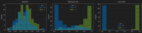 Multiclass Classification Evaluation With Roc Curves And Roc Auc Towards Data Science