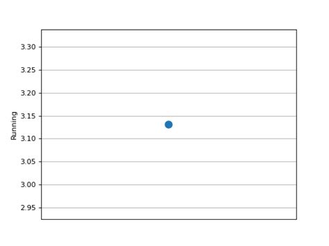 Running PyTorch Metrics Documentation