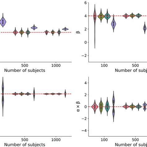 A An Overview Of The Standard Three Variable Mediation Model The