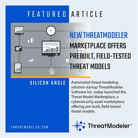 Threatmodeler Software Inc On Linkedin Cybersecurity Devops Devsecops Tmmarketplace