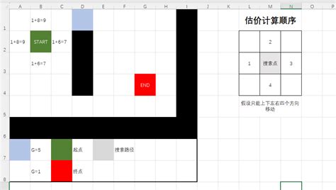 一astar寻路算法 知乎