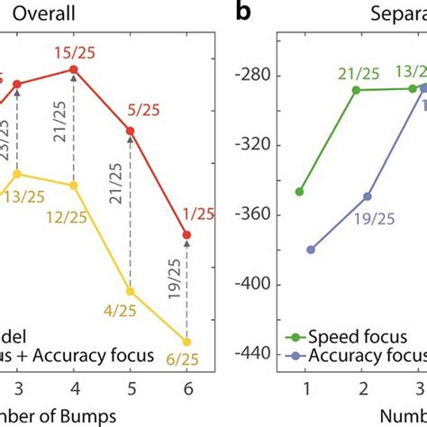 Hsmm Mvpa Analysis Based On The Measured Eeg The Hsmm Mvpa Method