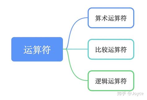 数据分析之sql简单查询 知乎