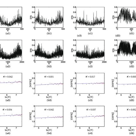 Numerical Simulations Of The Uniform Chain Model Equation 14 With