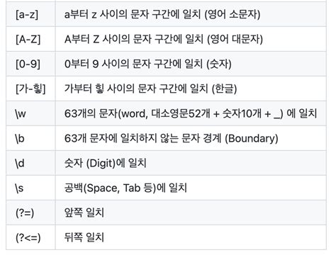 Javascript 정규 표현식 Regexp