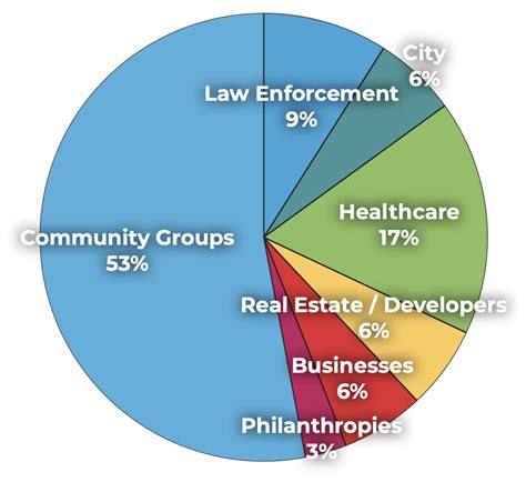 Data Informed Community Engagement Simsi Inc