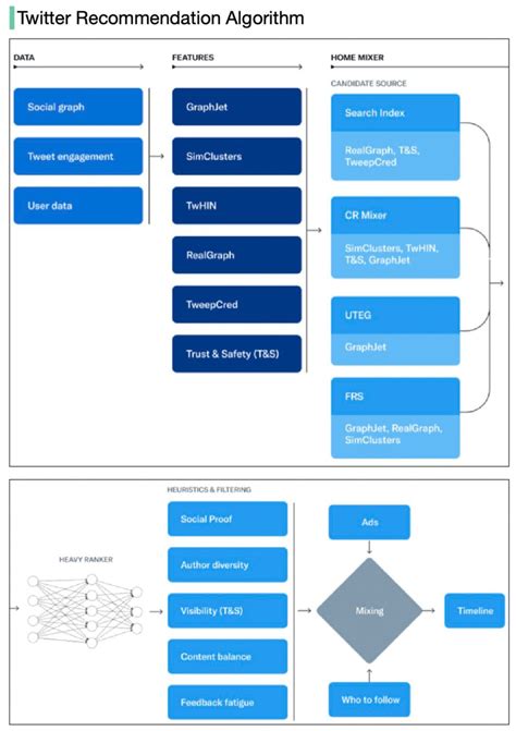 Caglar Nakkas On Linkedin Twitter Systemdesign Github Elonmusk Linkedin