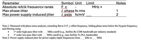 Rethinking Jitter Analysis For Serdes Reference Clocks Sitime