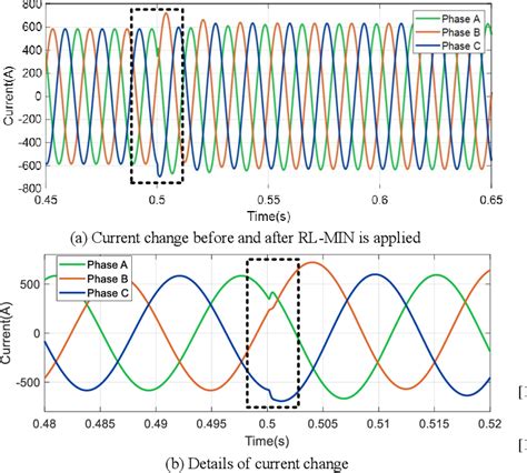 Figure 12 From Reinforcement Learning Enabled Seamless Microgrids Interconnection Semantic Scholar