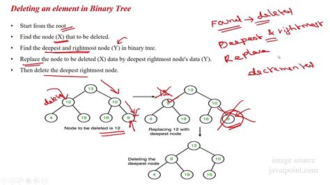 58 Binary Tree Delete The Node In Binary Tree Part 1 Youtube
