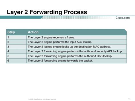 PPT CCNP V Module Implementing Multilayer Switching PowerPoint Presentation ID
